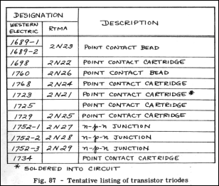 Transistor Museum Photo Gallery Bell Labs M1752 Germanium Grown ...